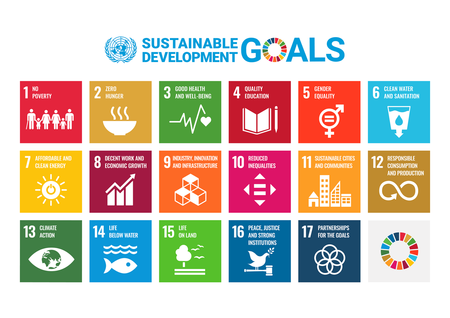 The Global Goals and SDG2 | SDG2 Advocacy Hub