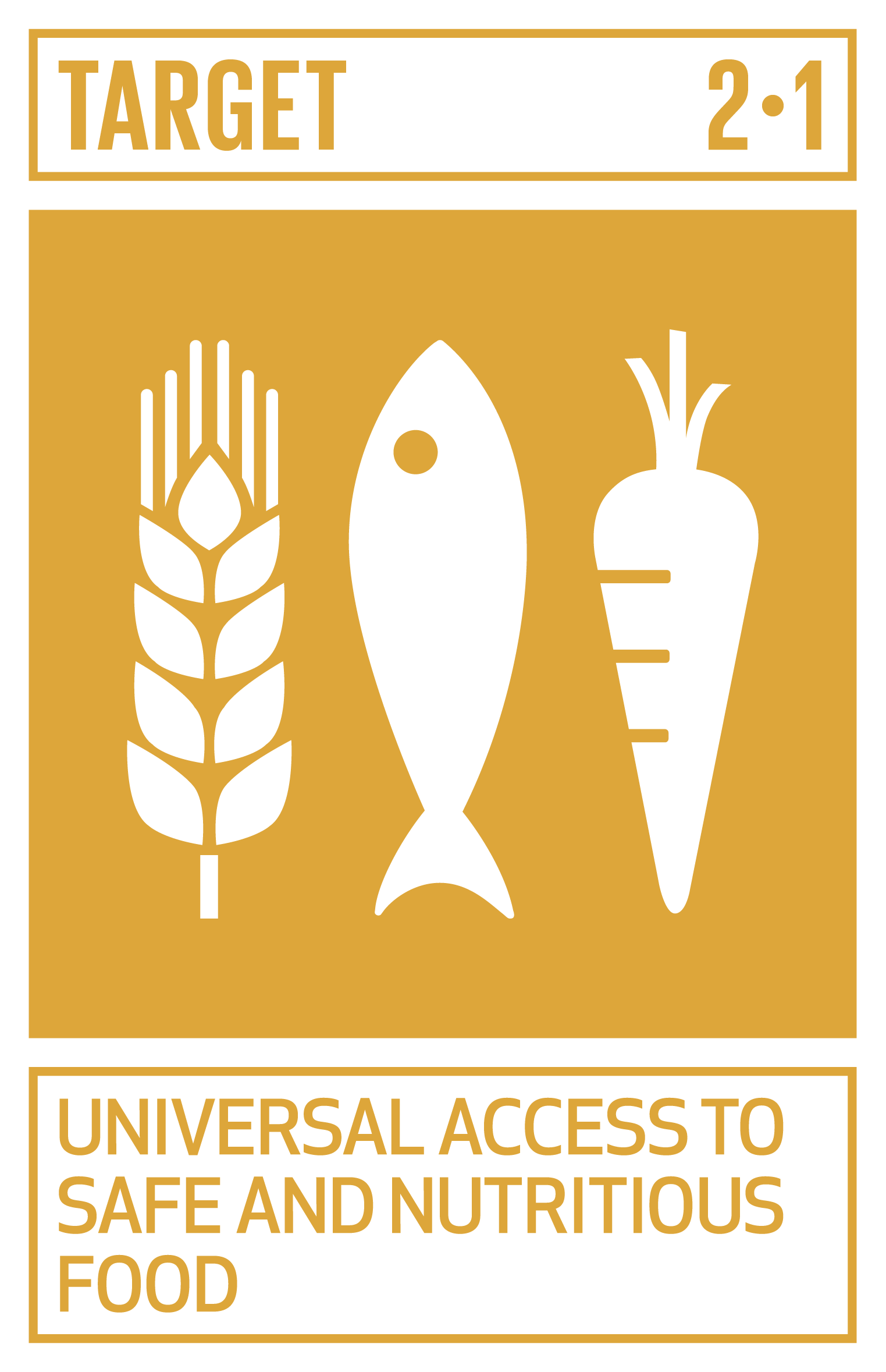 SDG2 Targets | SDG2 Advocacy Hub