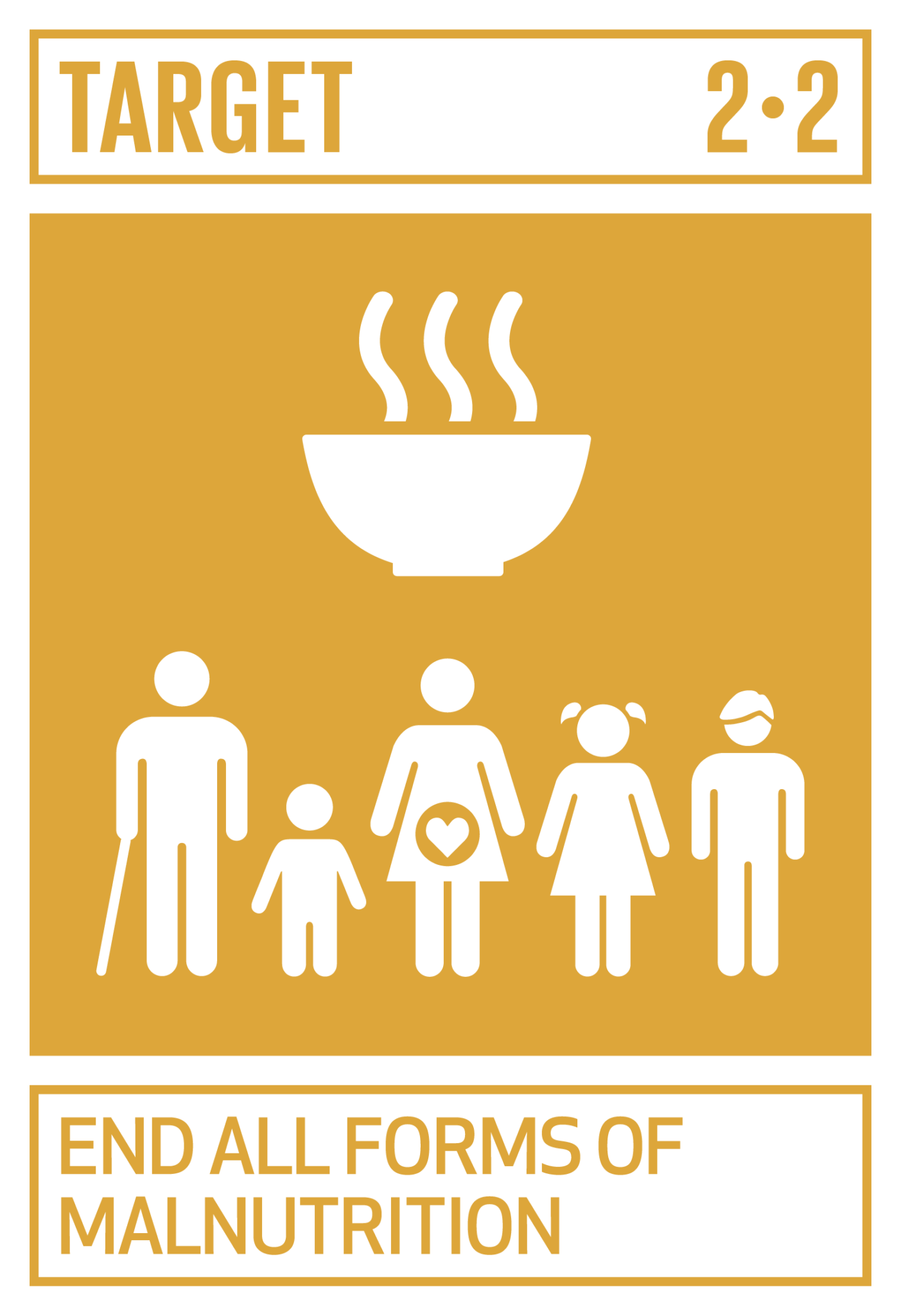 SDG2 Targets | SDG2 Advocacy Hub