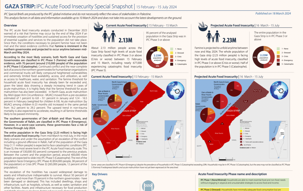 GAZA STRIP: IPC Acute Food Insecurity Special Snapshot | SDG2 Advocacy Hub